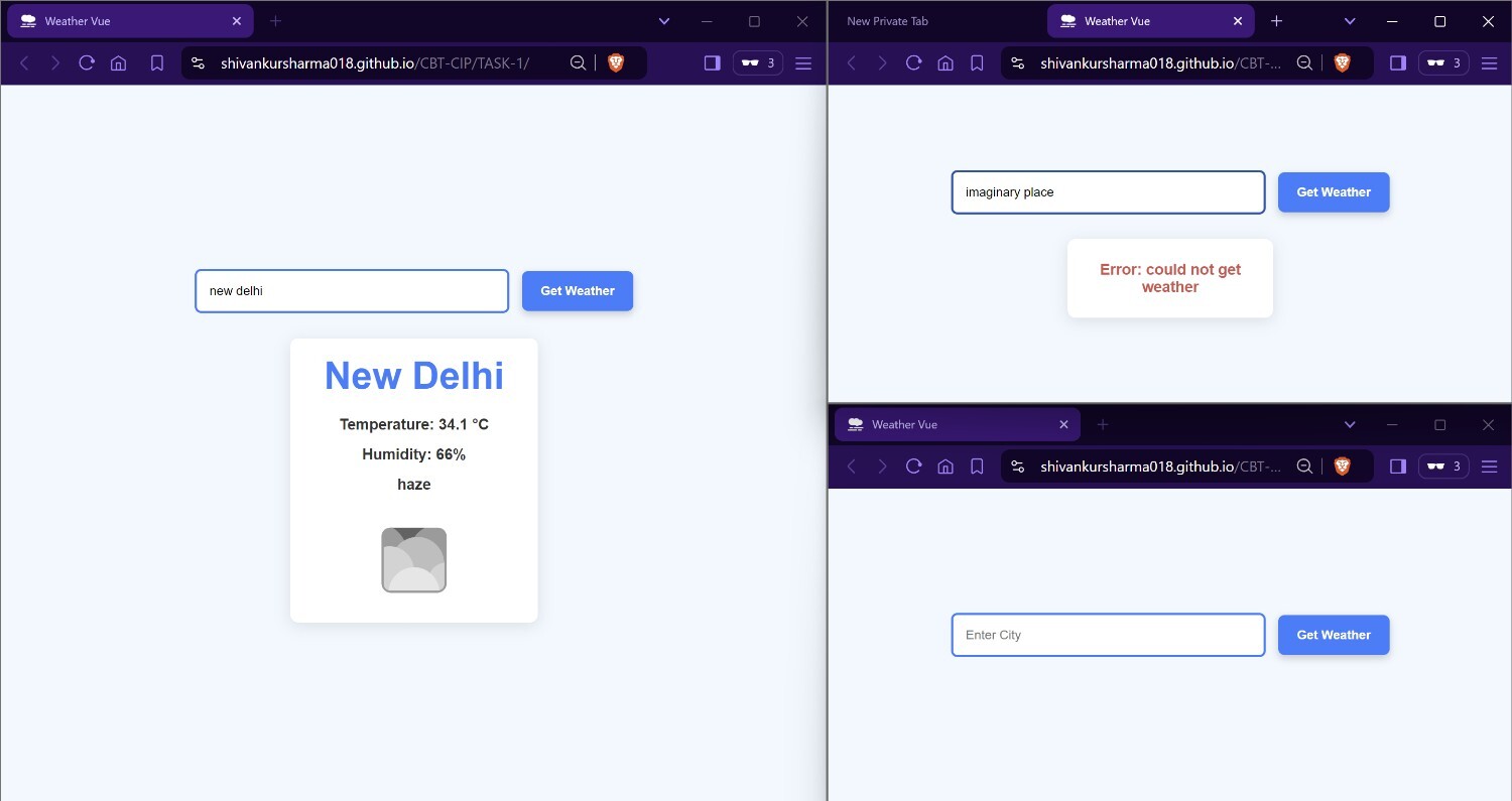 My Projects | CBT-CIP